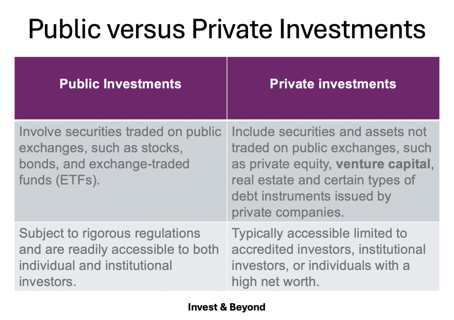 The differences between public and private investments – Invest ...