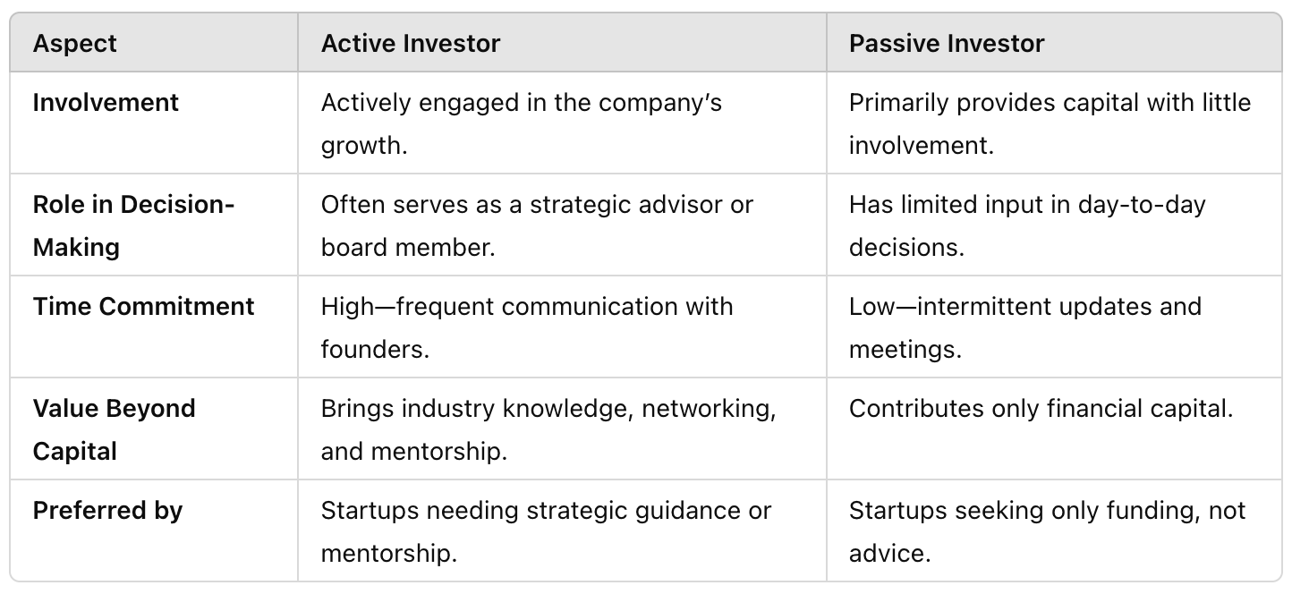 Active vs. passive investors: Which one is right for your startup ...